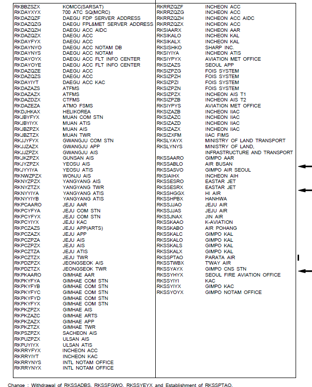 COMMUNICATIONS SERVICES