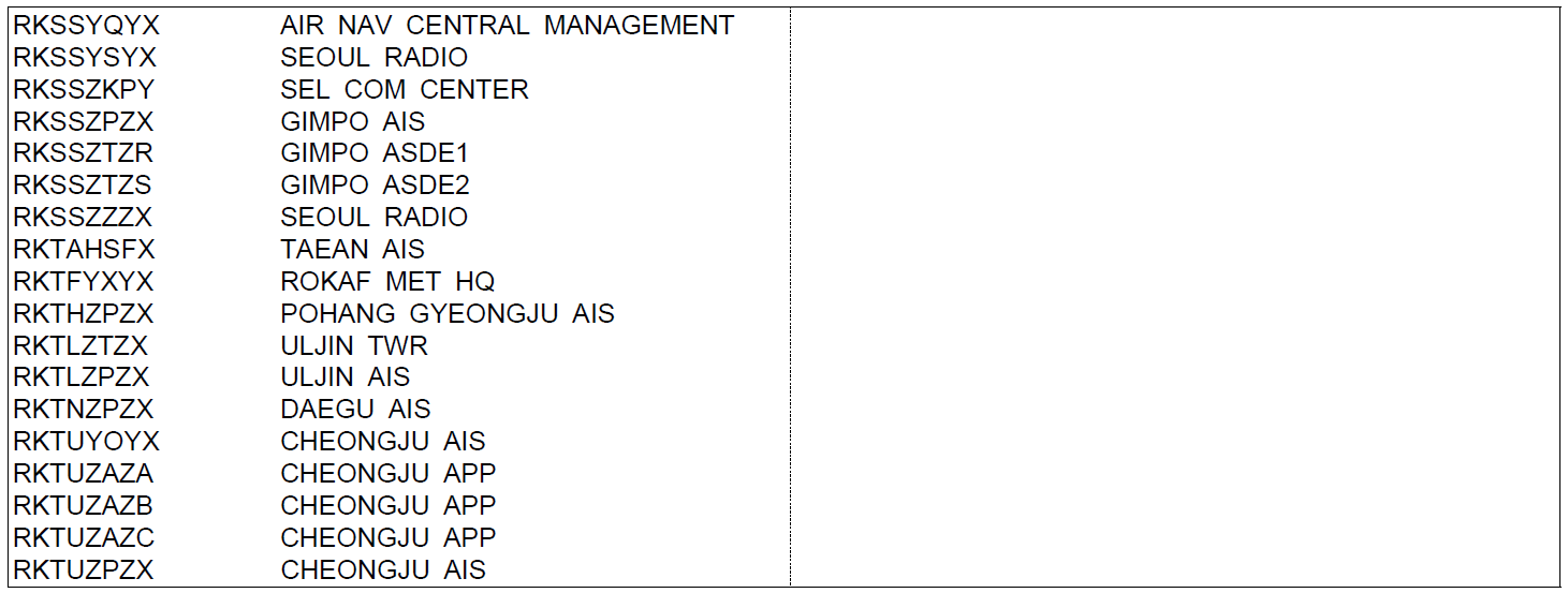 COMMUNICATIONS SERVICES