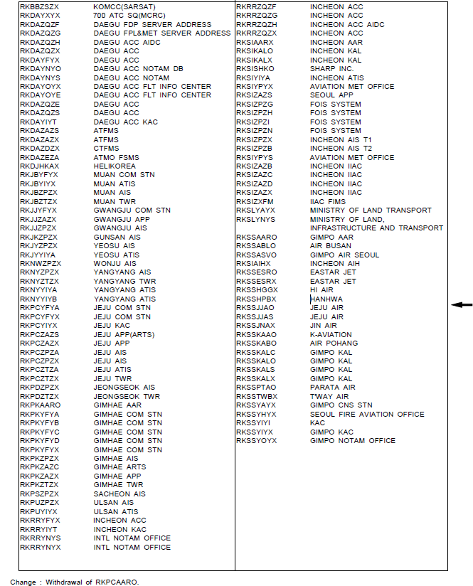 COMMUNICATIONS SERVICES