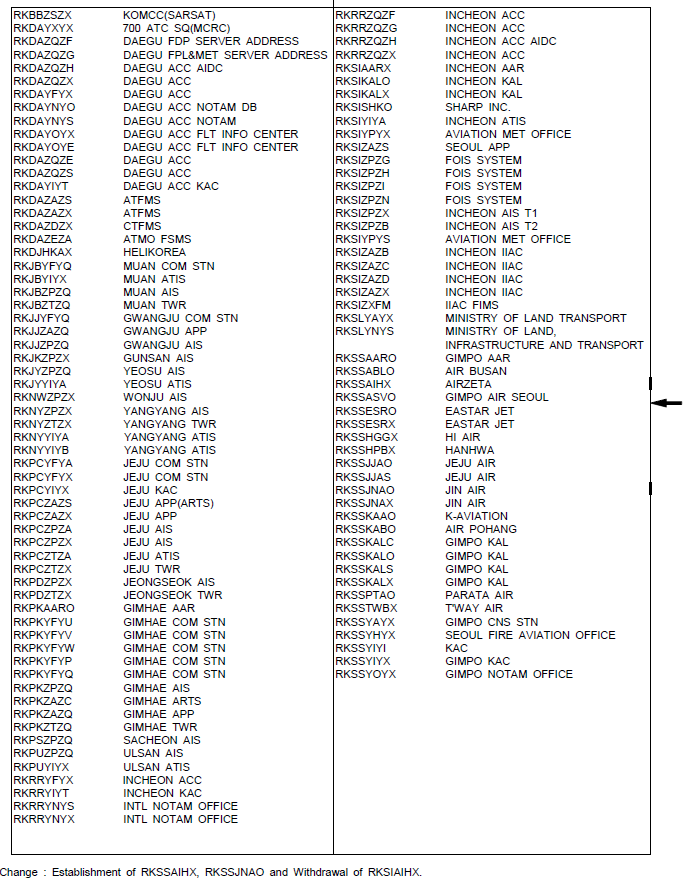 COMMUNICATIONS SERVICES